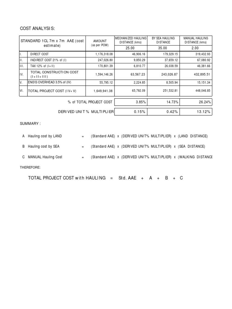 Cost Analysis:: STANDARD 1CL 7m X 7m AAE (Cost Estimate) | PDF