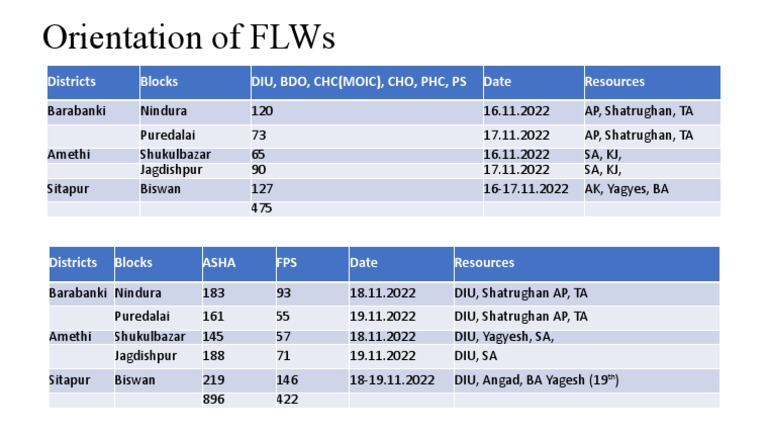 IEC Plan UP - 091122 | PDF