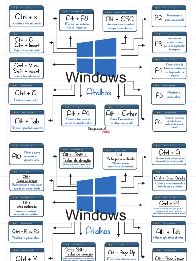 Mapa Mental Informática ATALHOS | PDF | Botão Ctrl | Janela (informática)