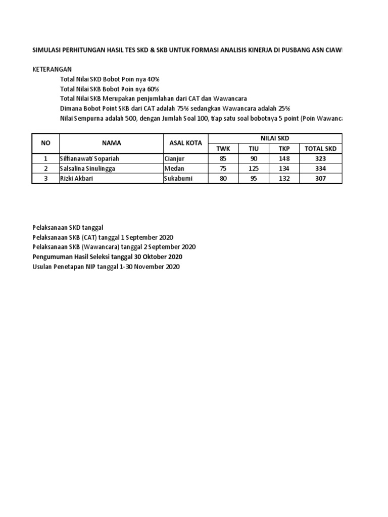 Simulasi Rekapitulasi Penilaian SKD Dan SKB Untuk Analisis Kinerja Di BKN ( | PDF