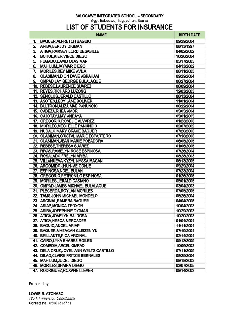 Balocawe Integrated School insurance list | PDF