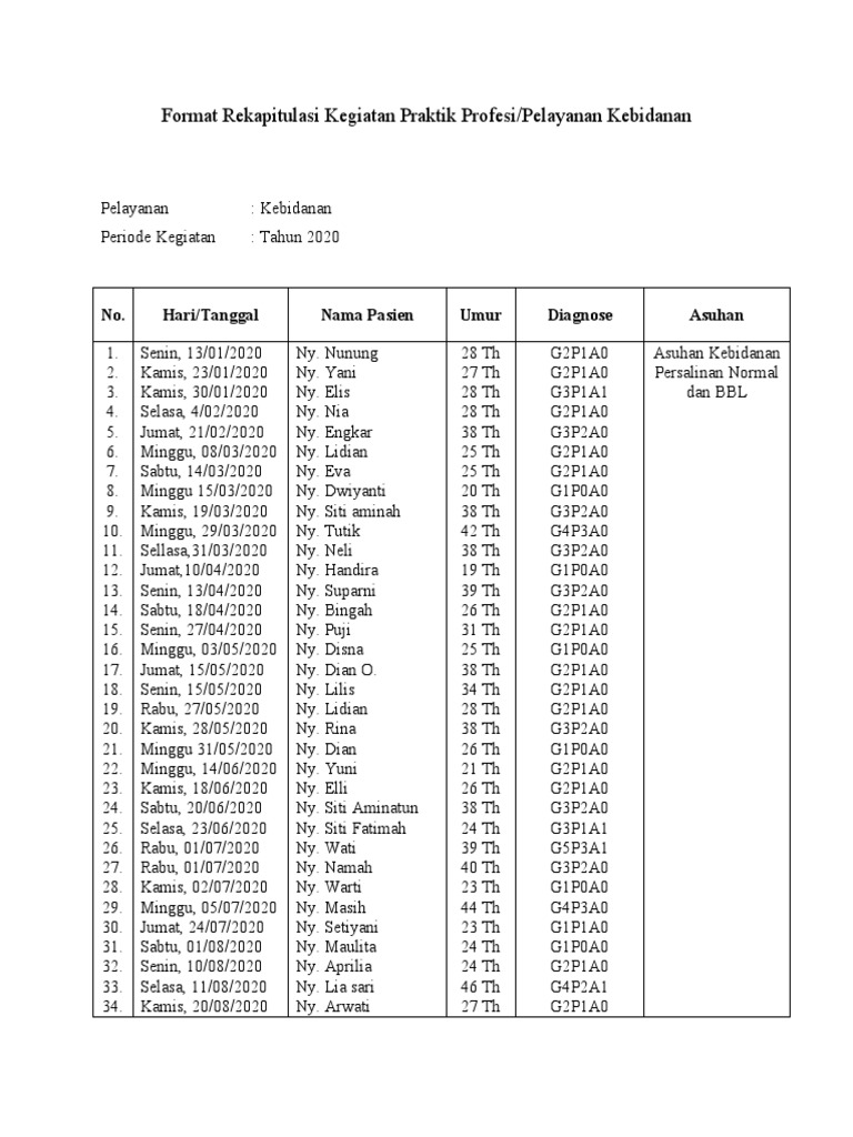 SKP Bersalin & BBL, KB, Hamil | PDF