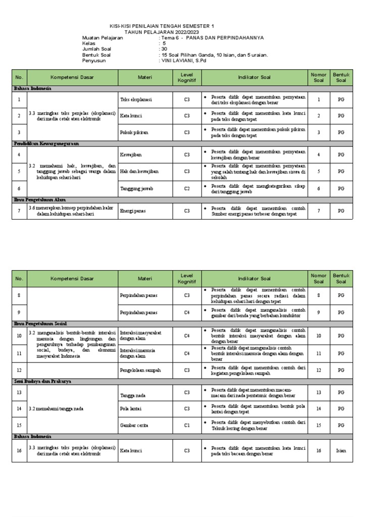 Kisi-Kisi Soal Pts Tema 6 SD Kelas 5 Semester 2 | PDF