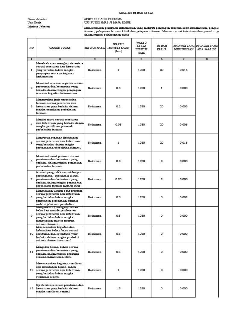 Analisis Kelembagaan BKN Apoteker Ahli Muda Rosmery | PDF