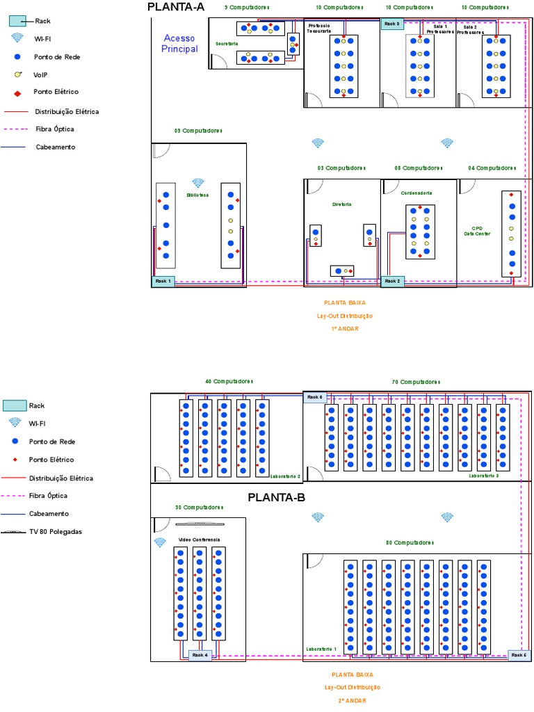Projeto Integrado Planta-A-B | PDF | Rede de computadores | Eletrônicos