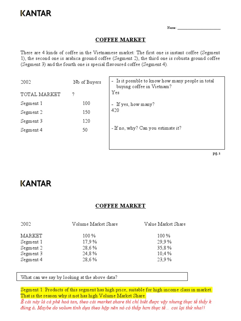 Test6 Coffee Market | PDF | Coffee | Economies