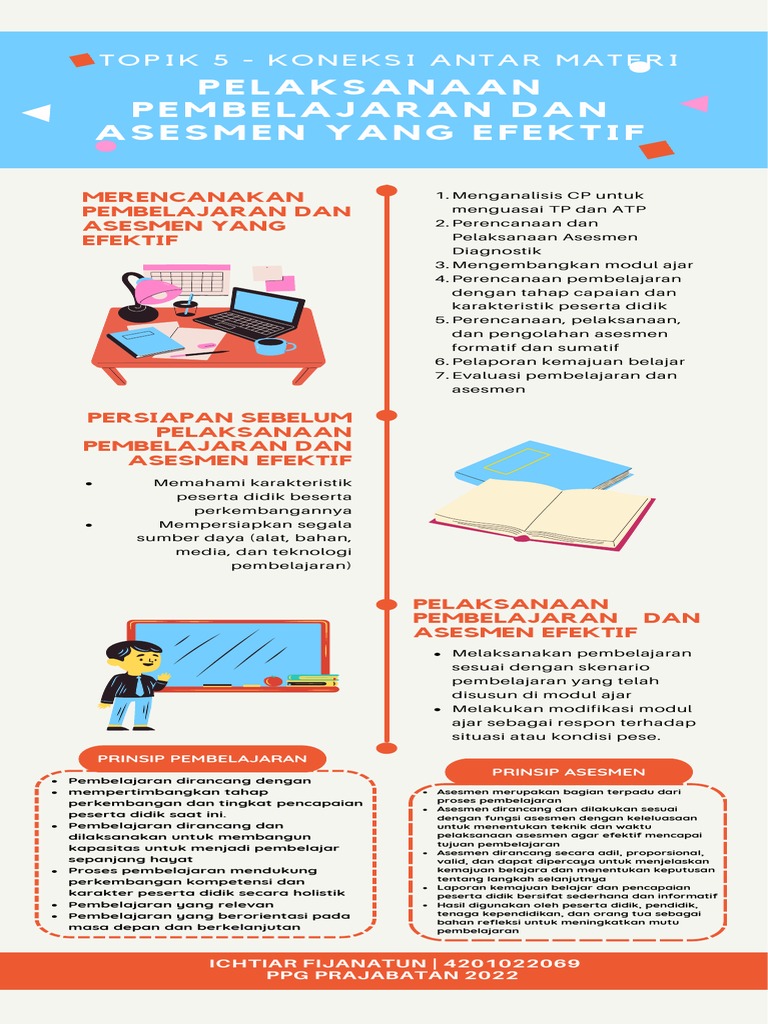 Topik 5 - Koneksi Antar Materi - Ichtiar Fijanatun - PPAE | PDF