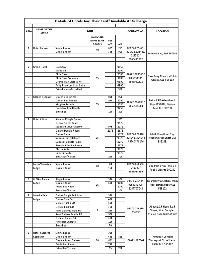 List of Hotels Available in Gulbarga | PDF | Buildings And Structures