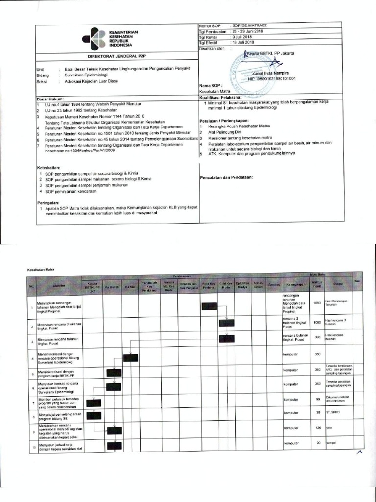SOP SE Kesehatan Matra | PDF