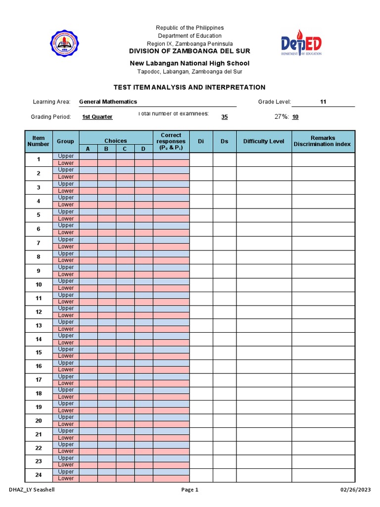 Item Analysis - Template - 2022 | PDF | Psychometrics | Evaluation