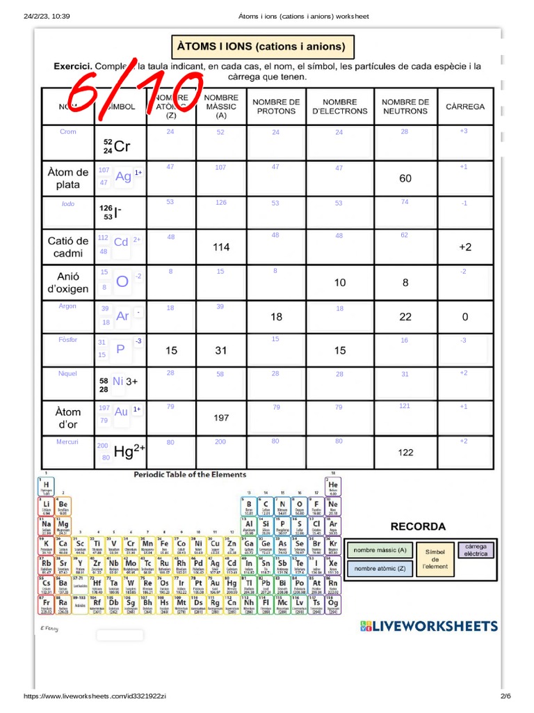 Àtoms I Ions (Cations I Anions) Worksheet | PDF