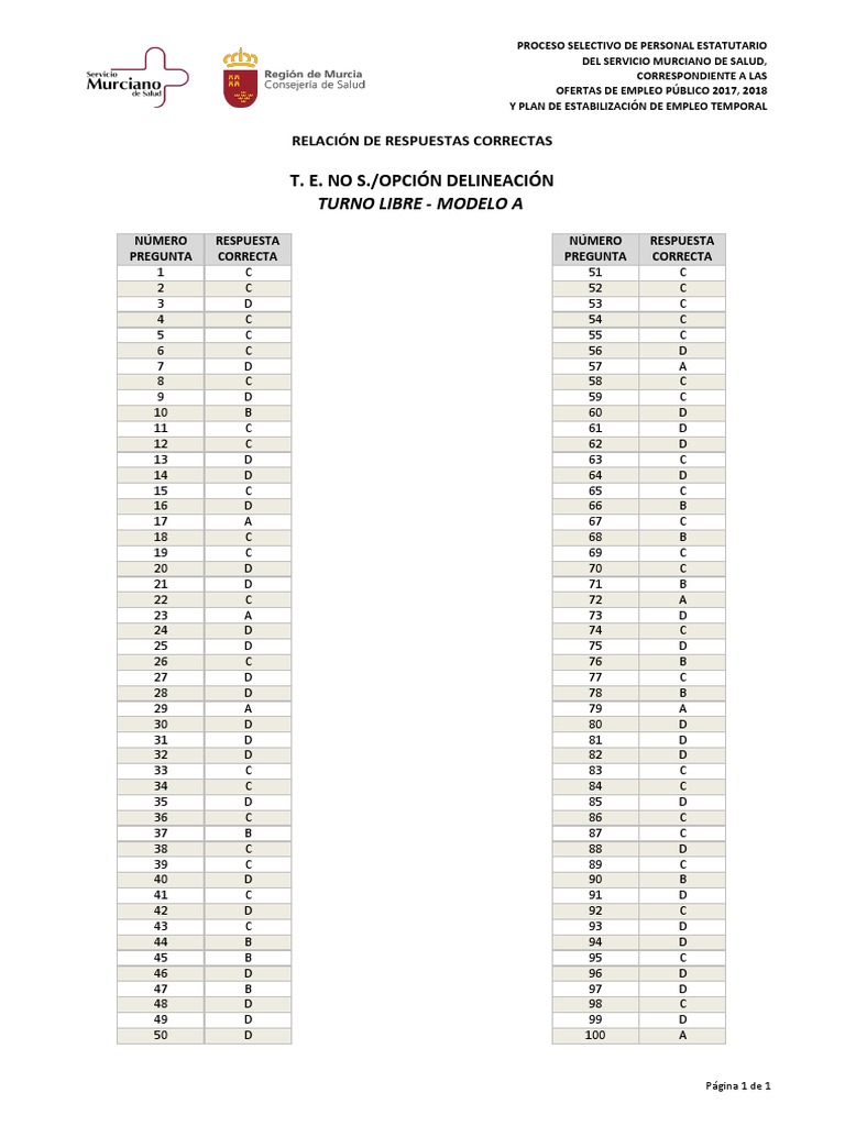 Respuetas Delineacion | PDF