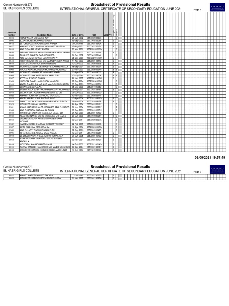 Provisional Results for El Nasr Girls College IGCSE June 2021 | PDF