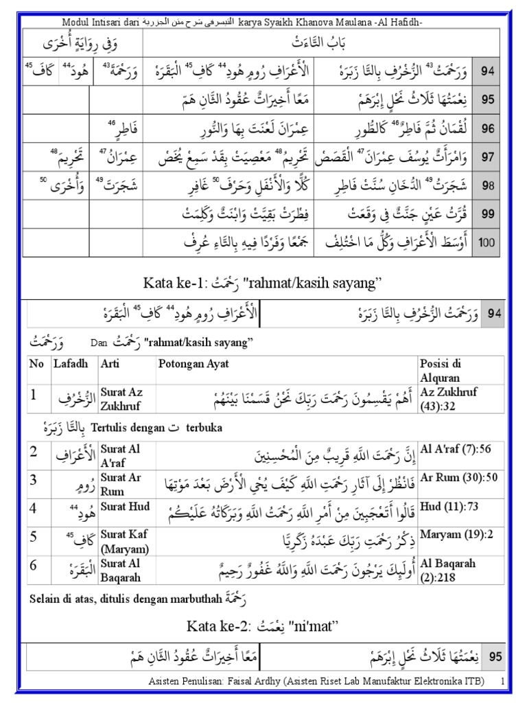 Babut Taat-Faisal | PDF