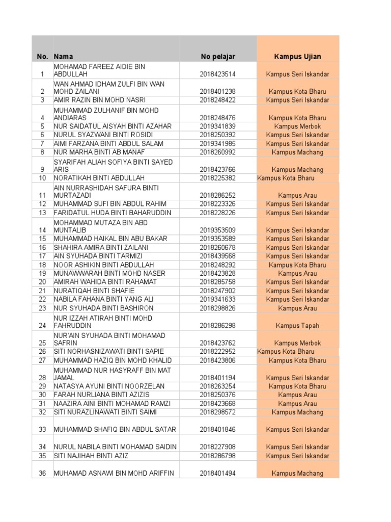 Senarai EET699 20204 28 Dis 2020 KPD Kampus (Taburan) | PDF