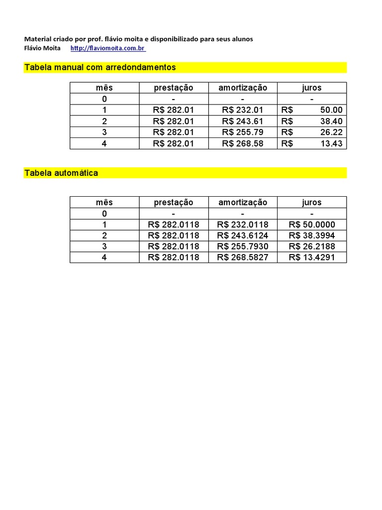 Tabela Price: Amortização e Cálculos | PDF | Finanças e Administração ...