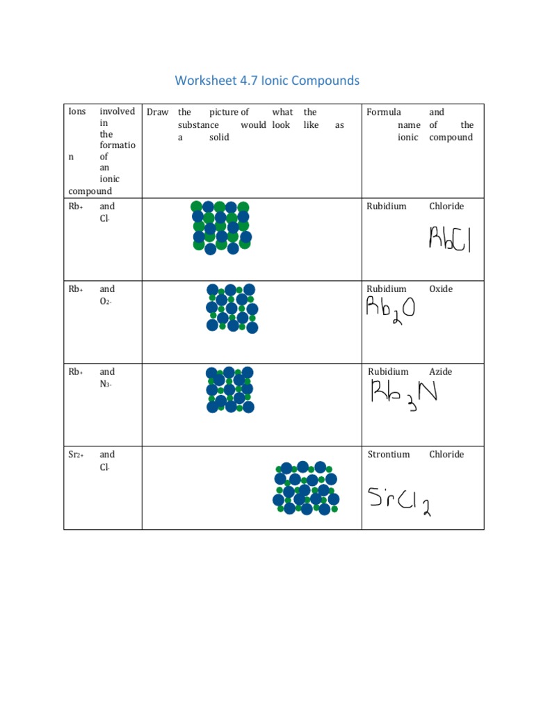 Worksheet 4.7 Ionic Compounds | PDF | Chemical Compounds | Salt (Chemistry)