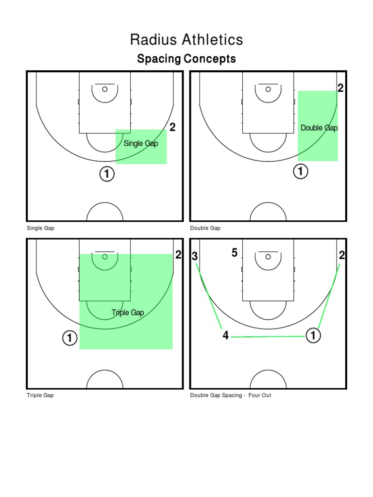 Basketball Spacing Concepts Explained | PDF