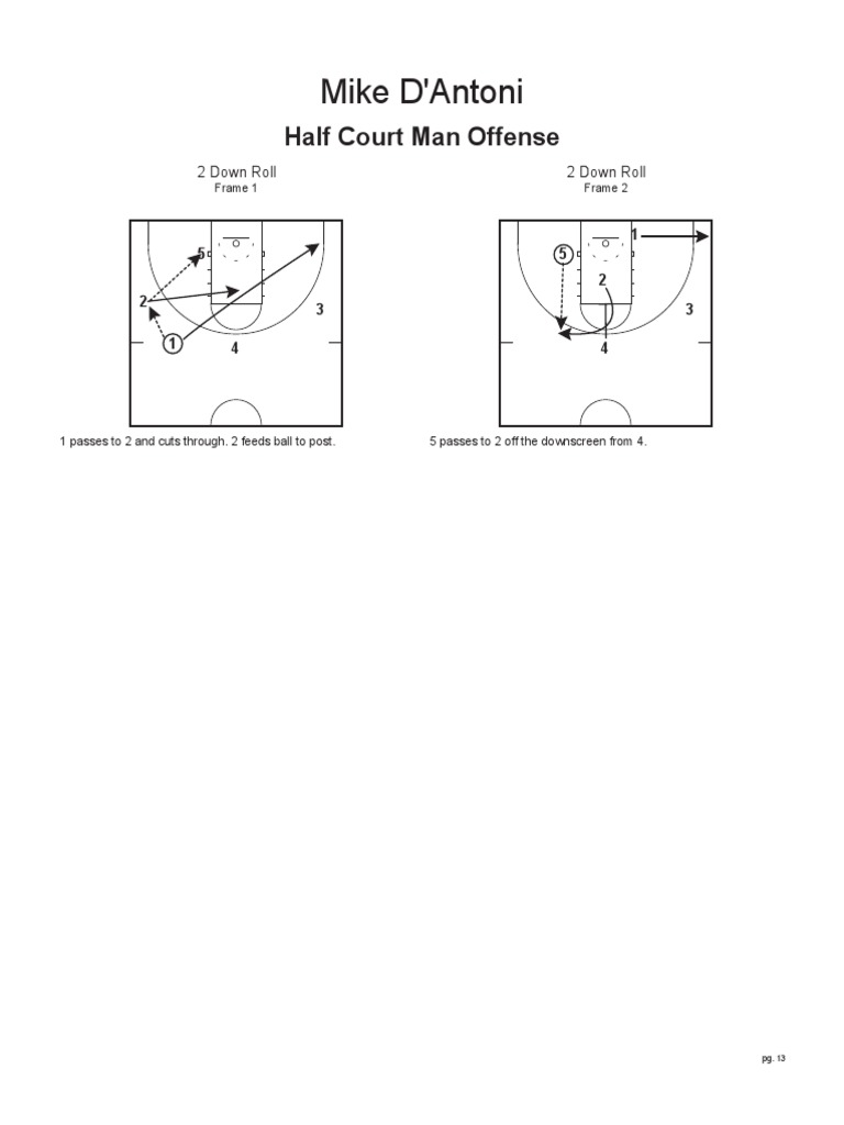 D'Antoni's Half Court Offense Plays | PDF | American Football | Sports
