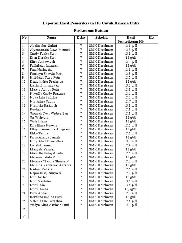 Hasil Pemeriksaan Hb Remaja Putri | PDF