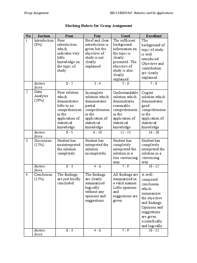 Assignment Rubric | PDF | Knowledge | Statistics