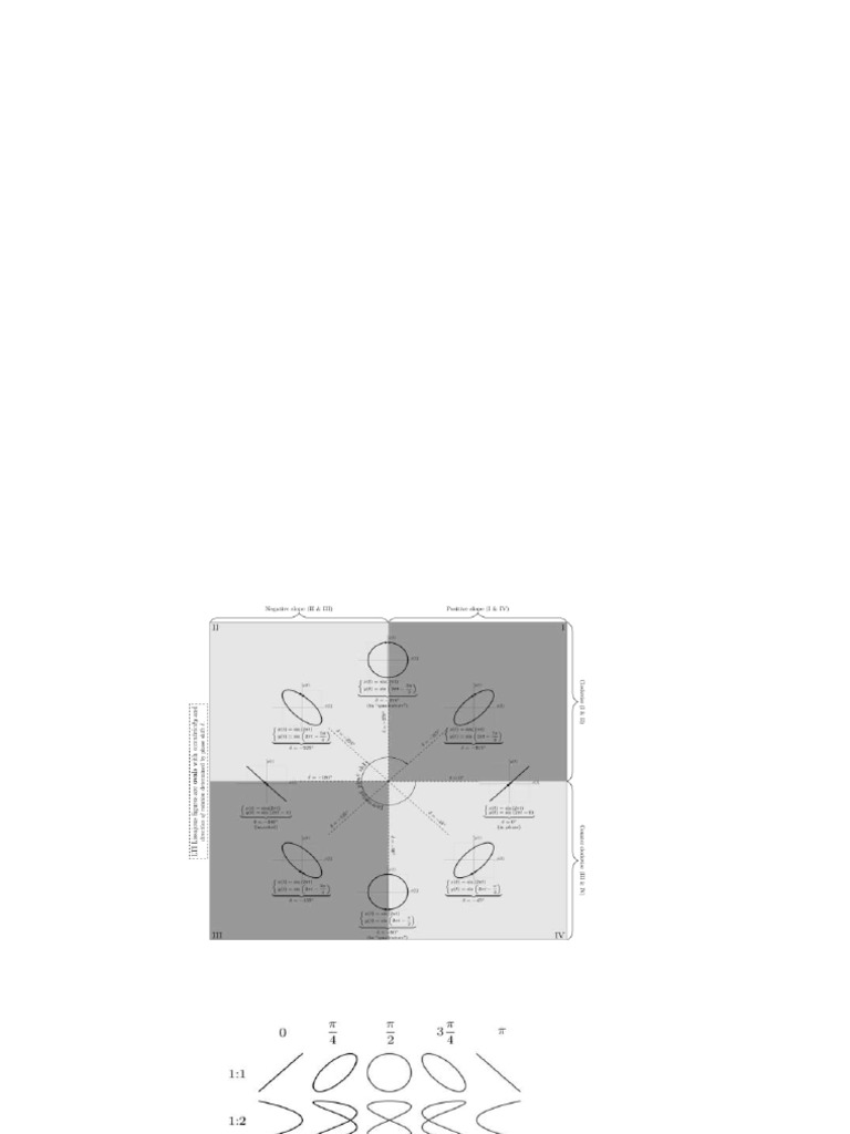 Lissajous Figures Pdf