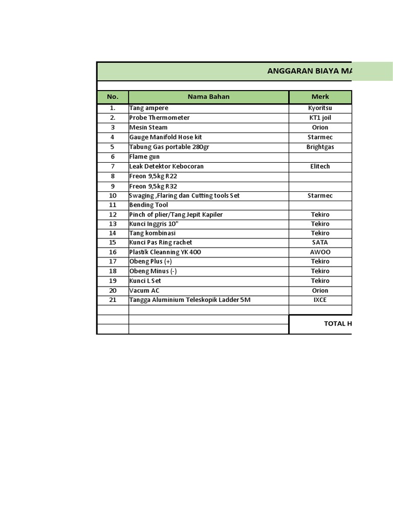 RAB Material Dan Tools | PDF | Sains & Matematika