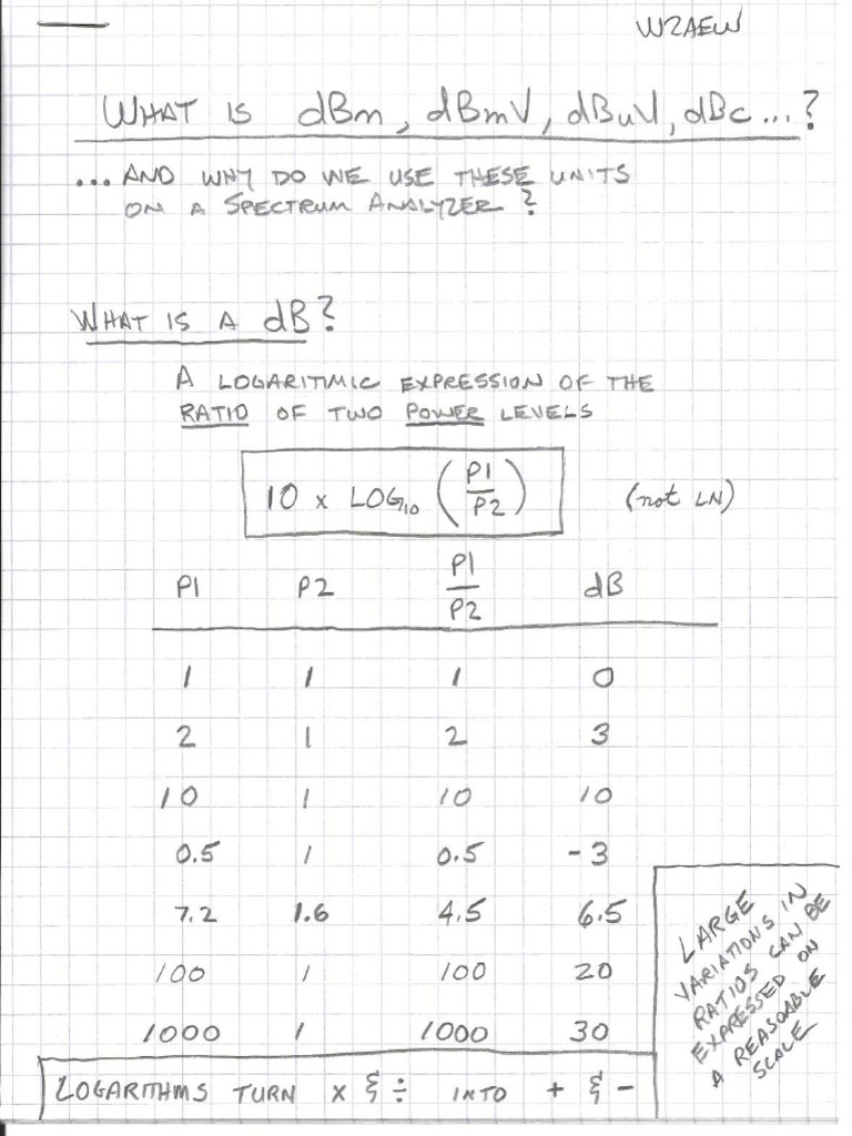 What Is DBM DB DBC Etc | PDF