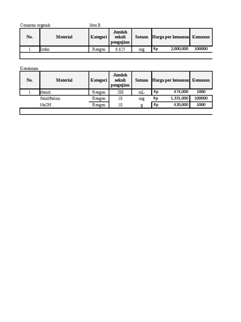 Daftar Harga Reagen Kimia Laboratorium | PDF