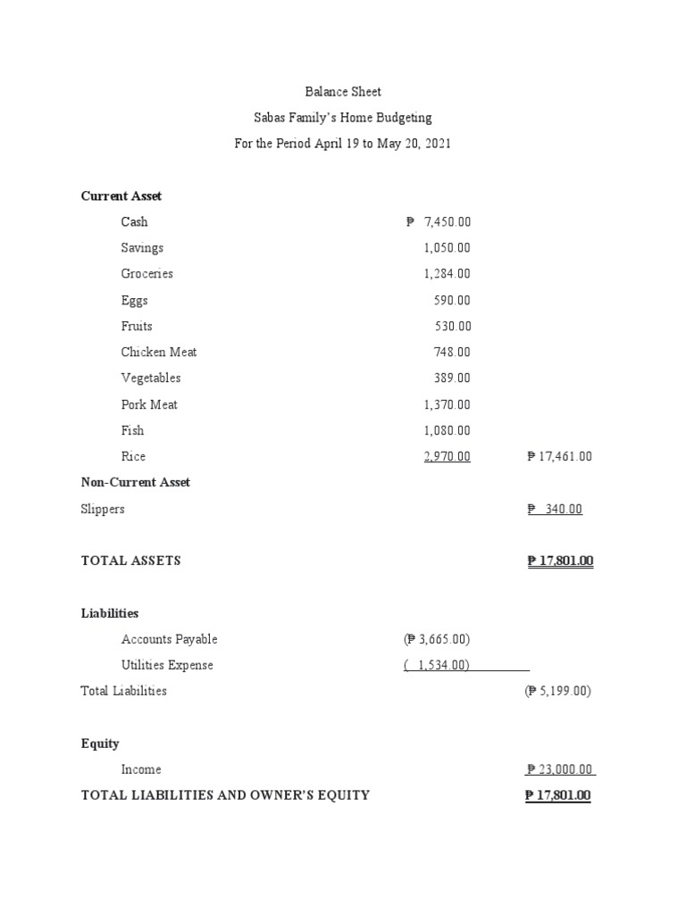 Balance Sheet PDF