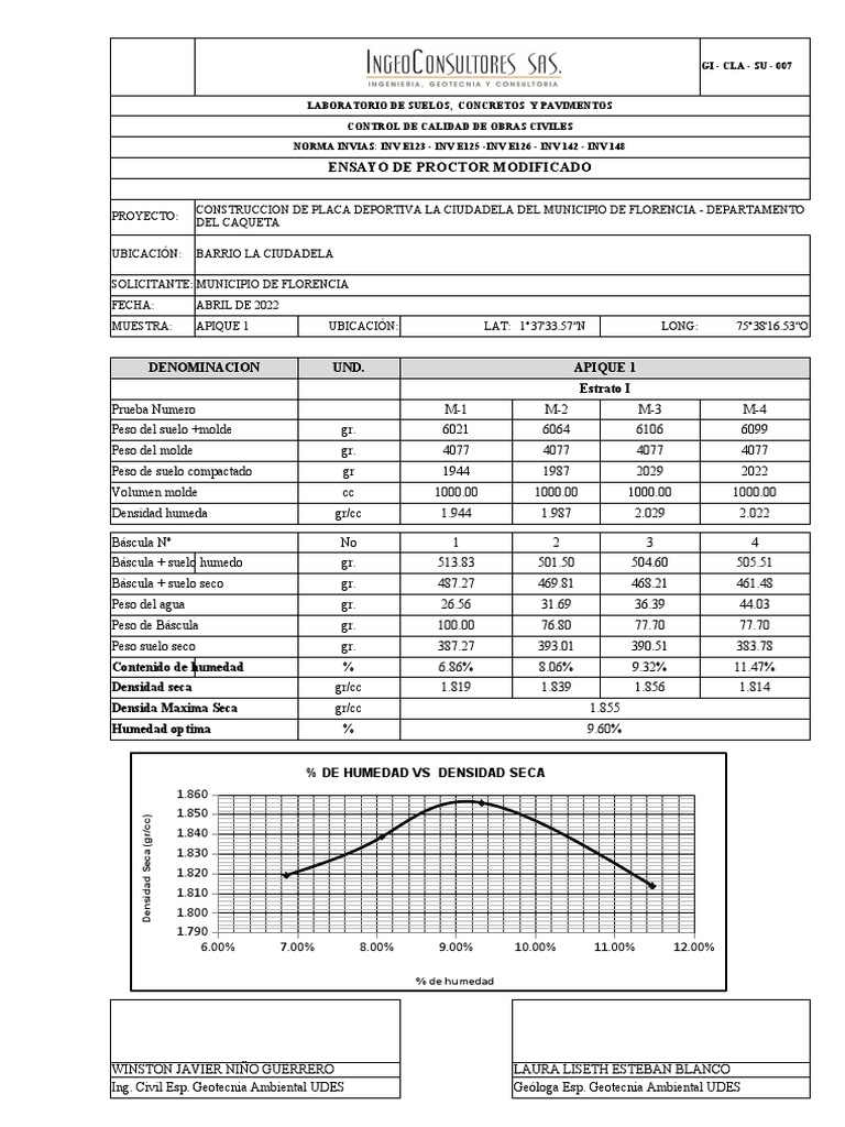 Proctor Modificado | PDF