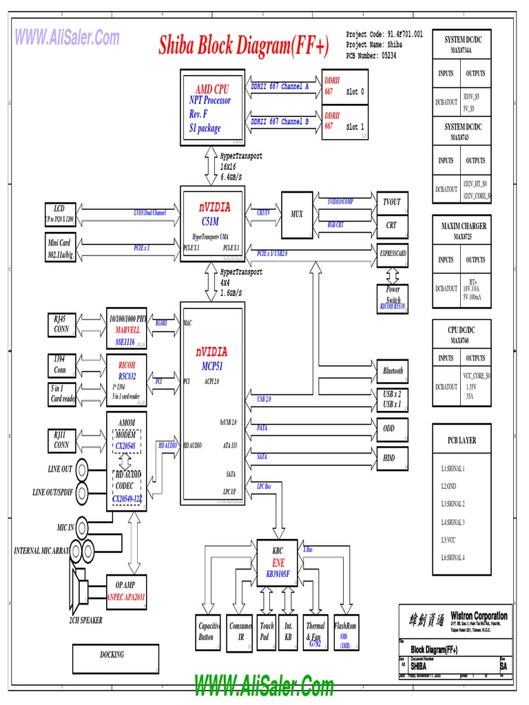 Compaq V3000 Block Diagram Overview | PDF | Electronics | Electrical ...