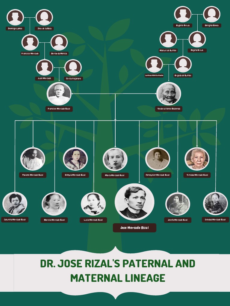Activity 4. The Family Tree of Dr. Jose Rizal | PDF