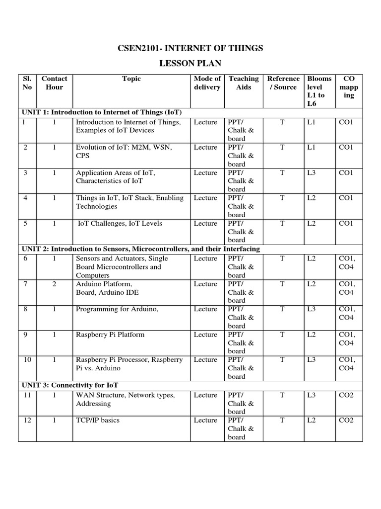 IoT Lesson Plan | PDF | Internet Protocols | Internet Of Things