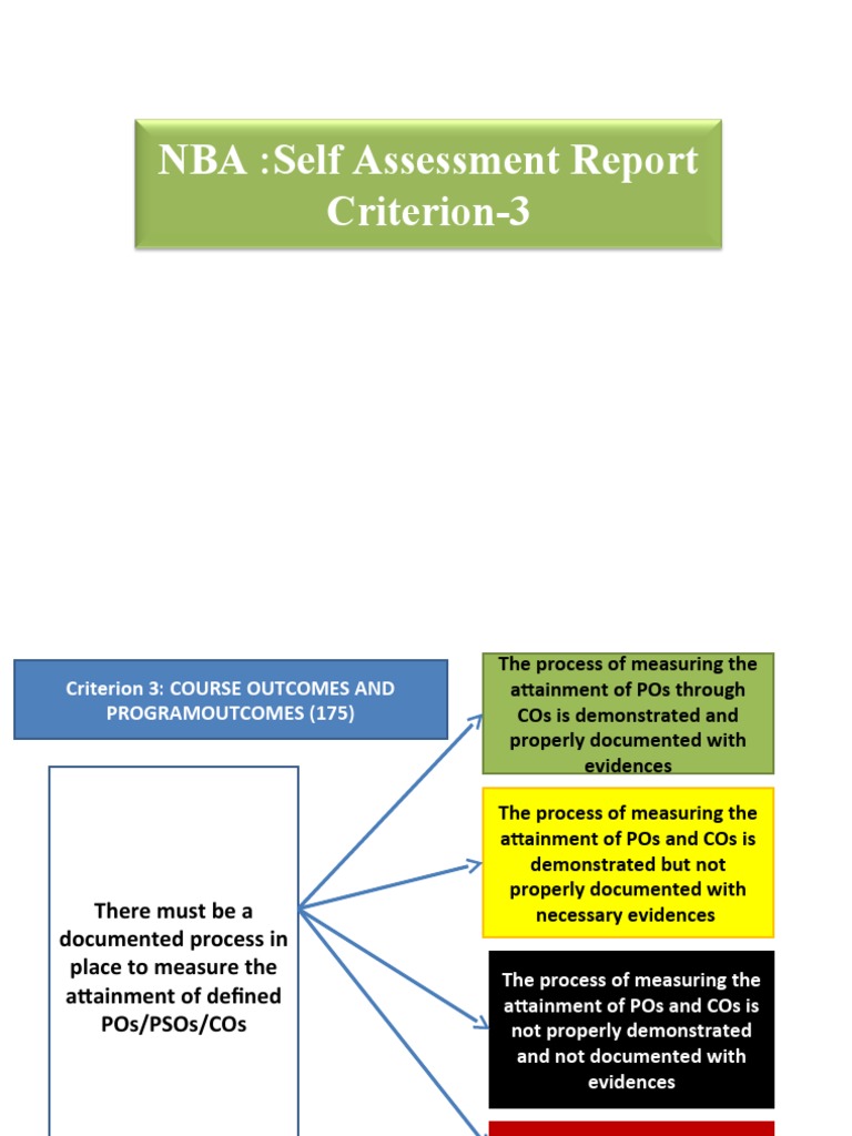 Criterion 3 UG NBA | PDF | Learning | Cognitive Science