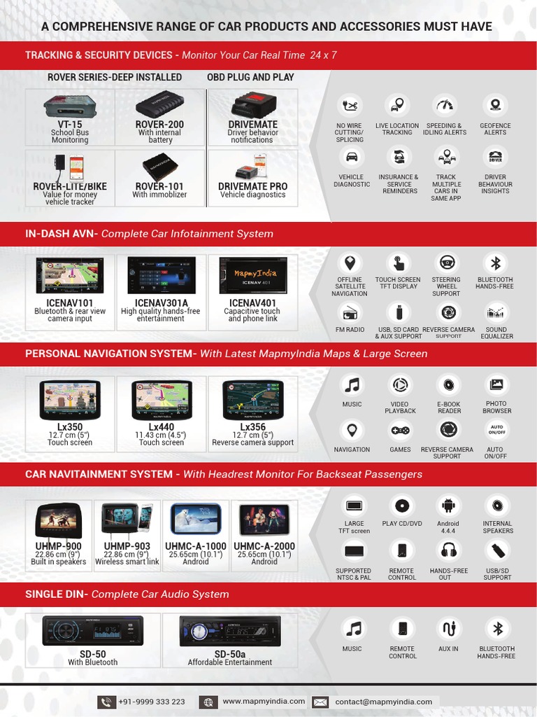 A Guide to MapmyIndia's Comprehensive Range of In-Car Tracking ...