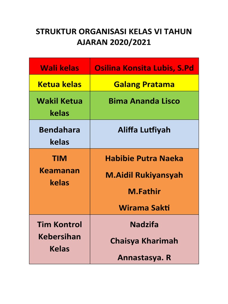 Struktur Dan Jadwal Piket | PDF