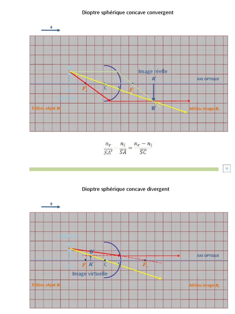 Premiere Annee de Med Dent Module Physique Animation Optique ...