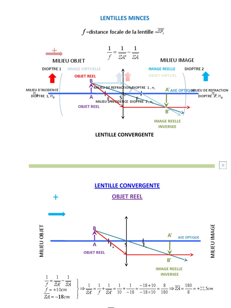 PREMIERE-ANNEE-DE-MED-DENT-MODULE-PHYSIQUE-ANIMATION-OPTIQUE ...