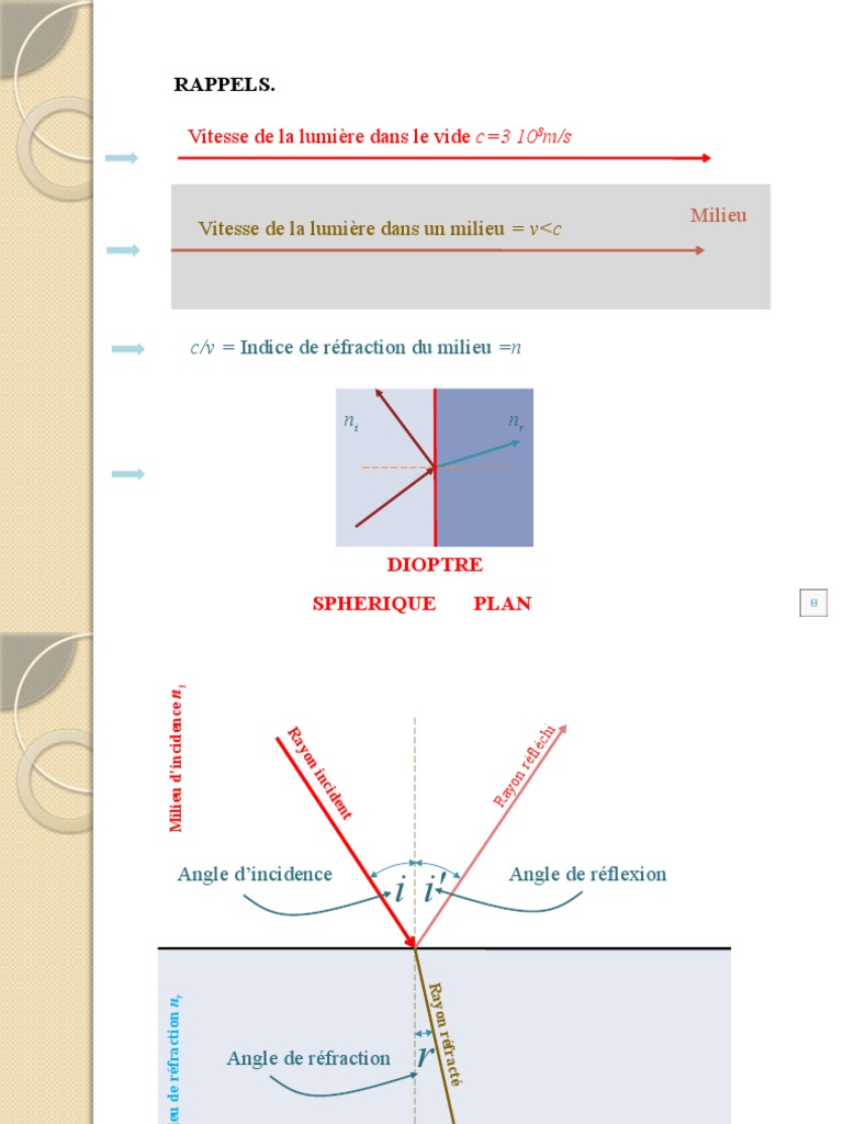 Premiere Annee de Med Dent Module Physique Animation Optique Geometrique Partie 1 Prof Karim ...