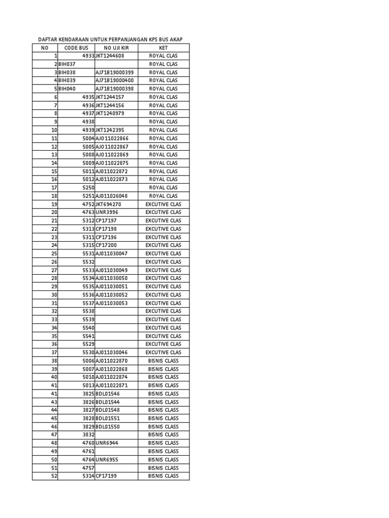 Perpanjangan Kps Bus Akap | PDF