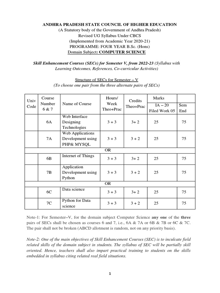 Skill Enhancement Courses (SECs) for Semester V, from 2022-23 (Syllabus ...