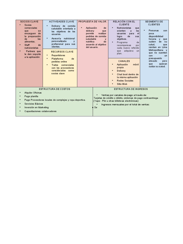 Model Cavas | PDF | Entrega (Comercio) | Industrias de servicio
