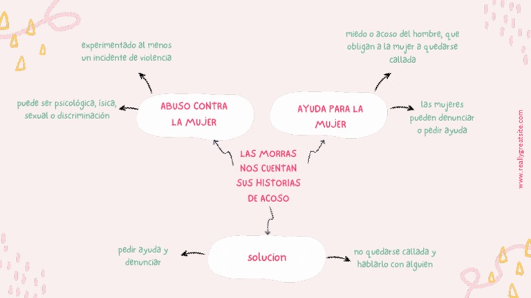 Mapa Mental Acoso | PDF