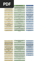 2022 Radford GCD Job Leveling Chart | PDF | Evaluation | Expert
