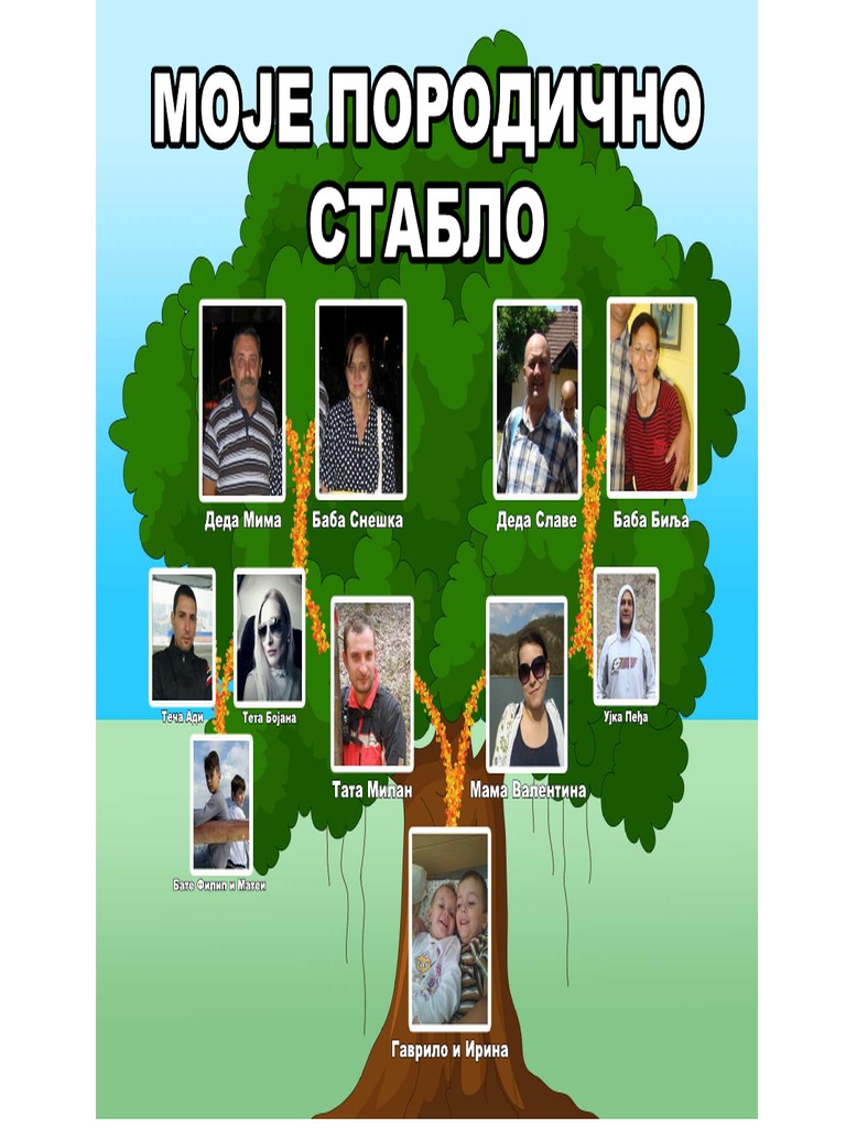 Porodicno Stablo | PDF