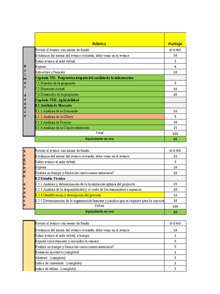 Rubrica Proyecto FASE II | PDF