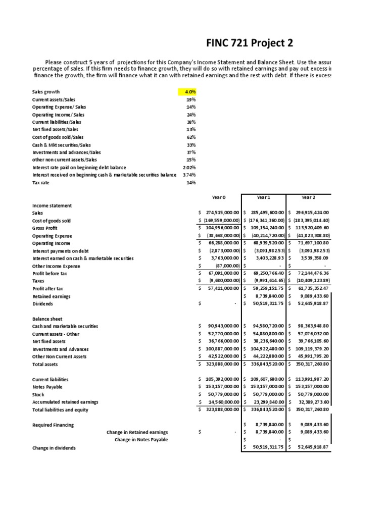 FINC 721 Project 2 | PDF | Retained Earnings | Dividend