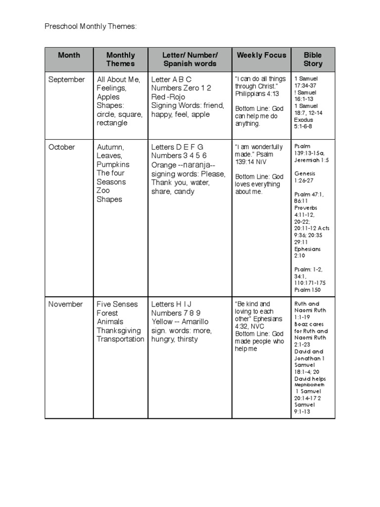 Preschool Monthly Themes Overview | PDF