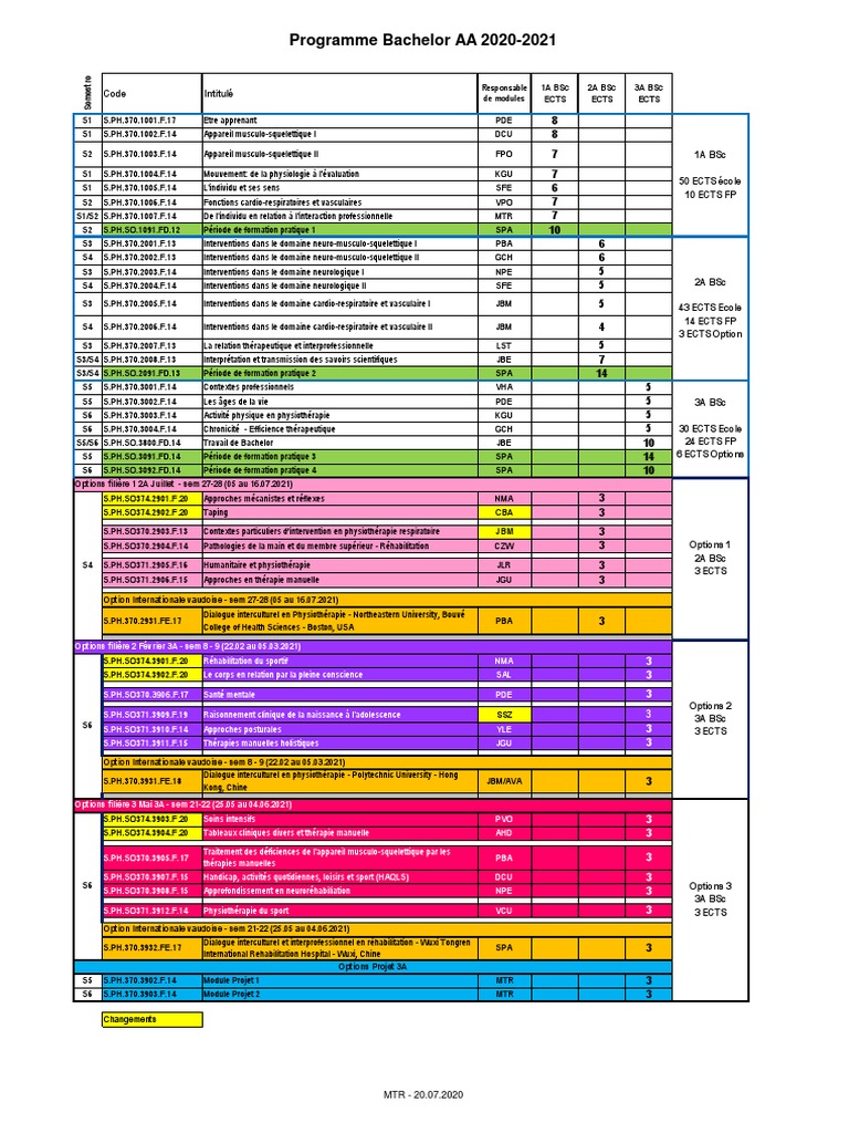 PHY - Liste Modules Programme Bachelor 2020 2021 | PDF | Maladies et troubles humains | Causes ...